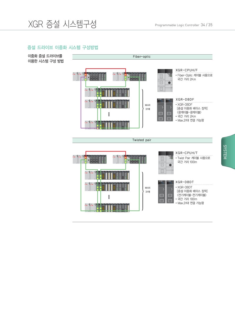 LS산전 PLC XGT : 네이버 블로그