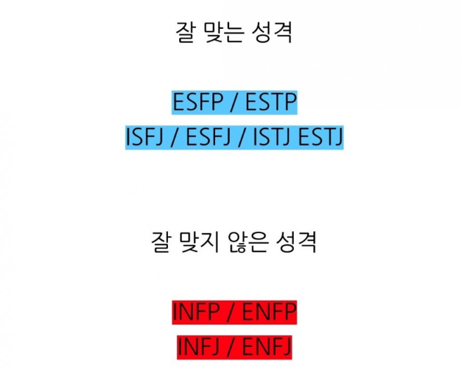 Mbti성격유형 Istj 세상의소금형 장점 단점 직업 스타일 말투 가치관 연애 특징 네이버 블로그