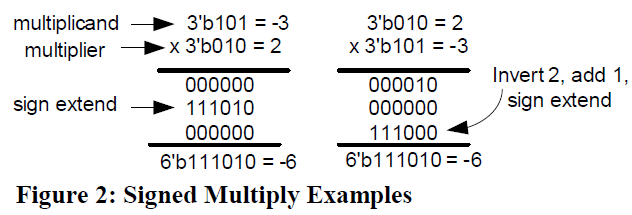 [Day25] signed arithmetic 공부(논문 정리) : 네이버 블로그