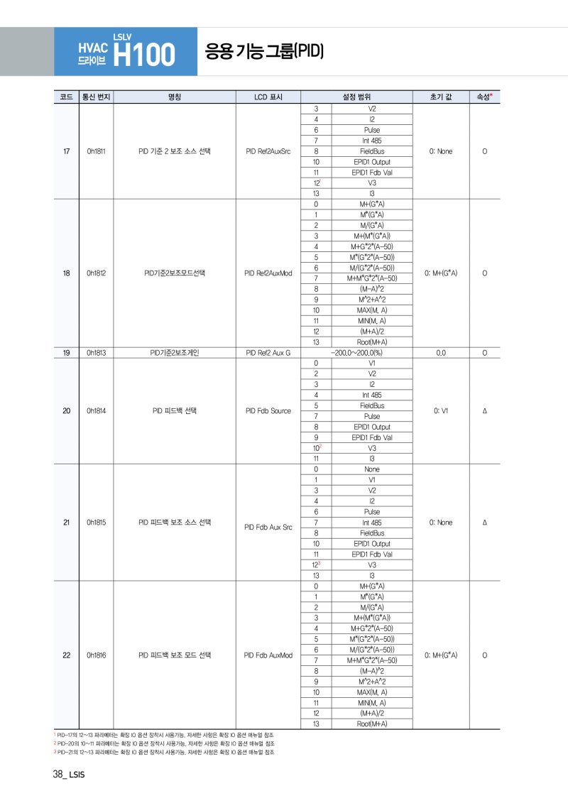 LS산전 인버터 H100 : 네이버 블로그