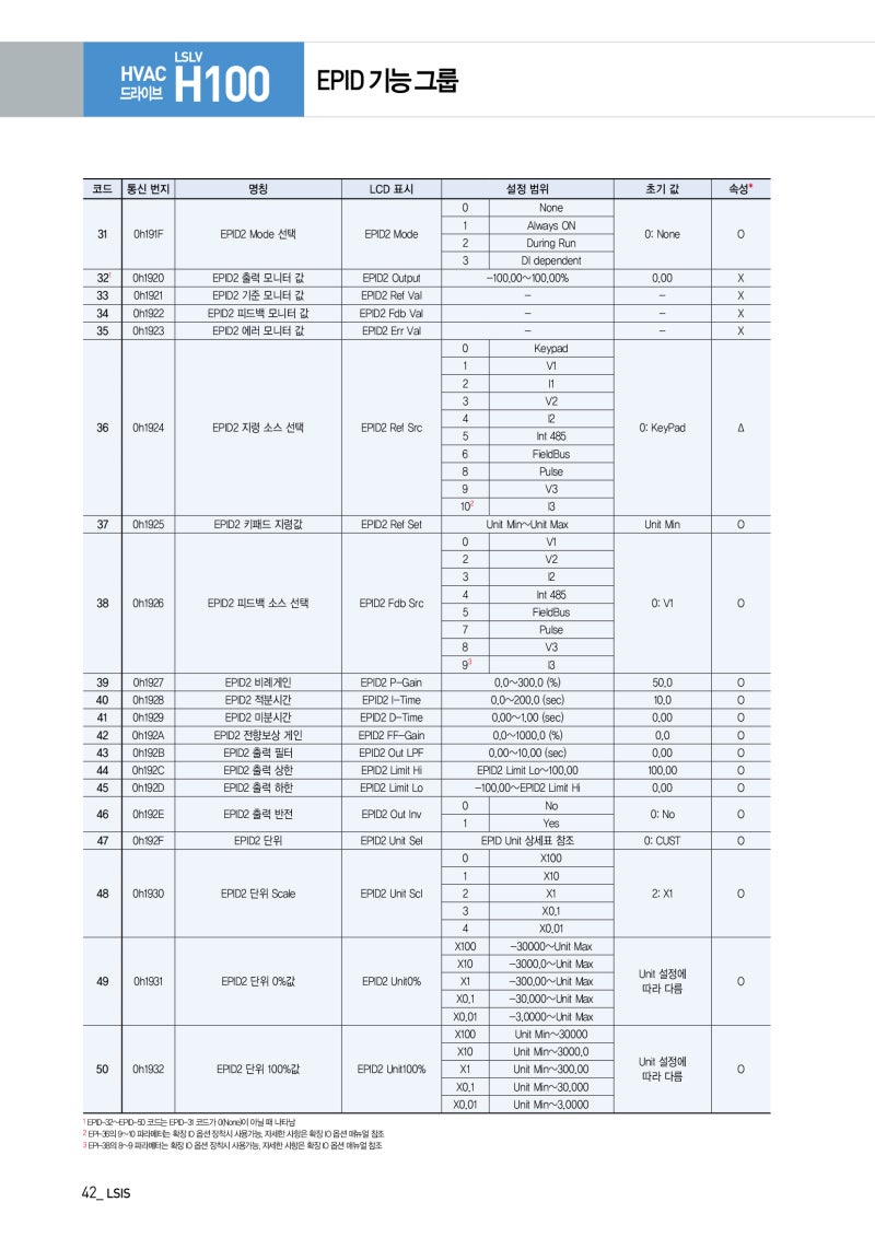 LS산전 인버터 H100 : 네이버 블로그