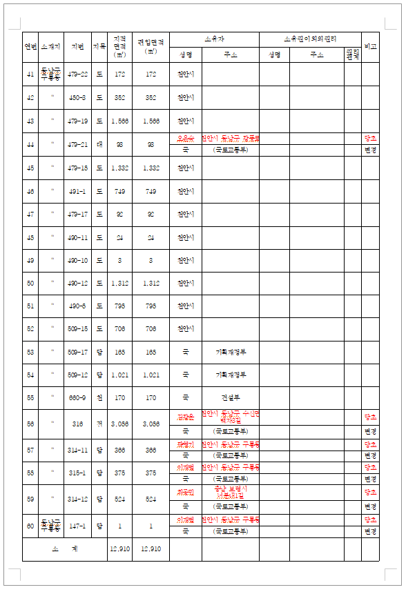 Lg생활건강 퓨처일반산업단지 진입도로 개설공사중로1 26호사업 실시계획변경작성 고시 네이버 블로그