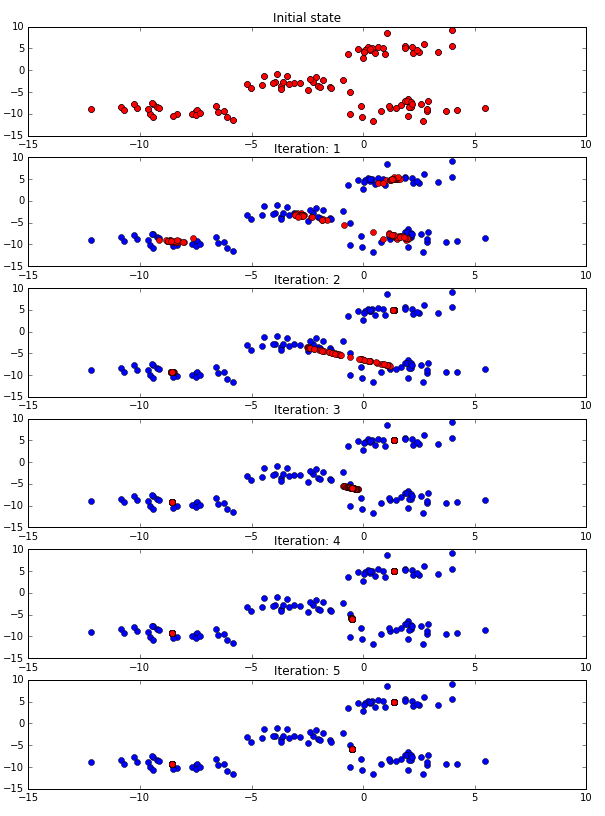 [Image Processing] Mean-shift Segmentation (python 사이킷 런) : 네이버 블로그