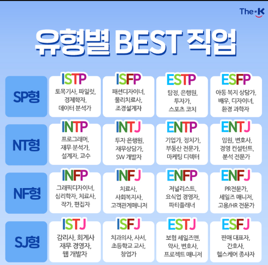 Mbti성격유형 Infp 잔다르크형열정적인중재자 장점 단점 직업 스타일 말투 가치관 연애 특징 네이버 블로그