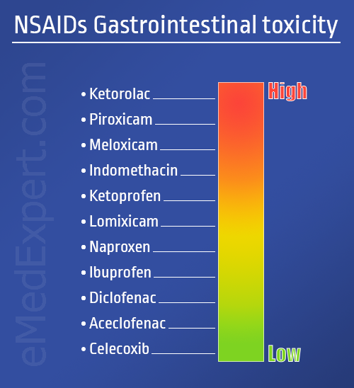3. 용사의 통증을 막아라(NSAIDs편) : 네이버 블로그