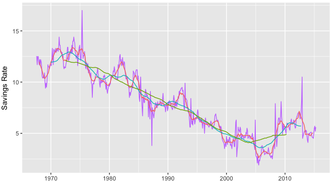 수요 예측(Demand Forecasting) Vol.3 _ Quantitative forecasting(정량적 예측 ...