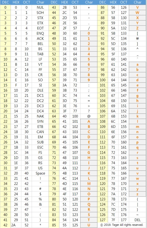 [매익강의31] 매크로 익스프레스 pro 6.1 - Debugging 과 Set to ASCII Char/Value : 네이버 블로그