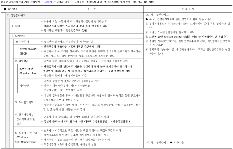 기업진단지도 보건분야 기출문제 해설노사관계 경영참가제도 2020년 제10회 산업안전보건지도사 시험대비 Ver10