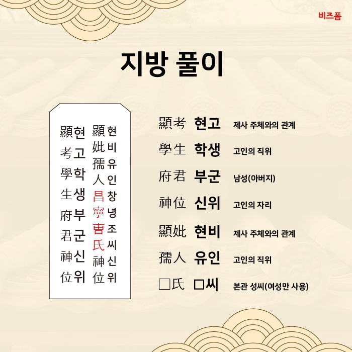 제사 지방 쓰는법 부모님 할머니 등 제사 때 필요한 지방 양식 네이버 블로그