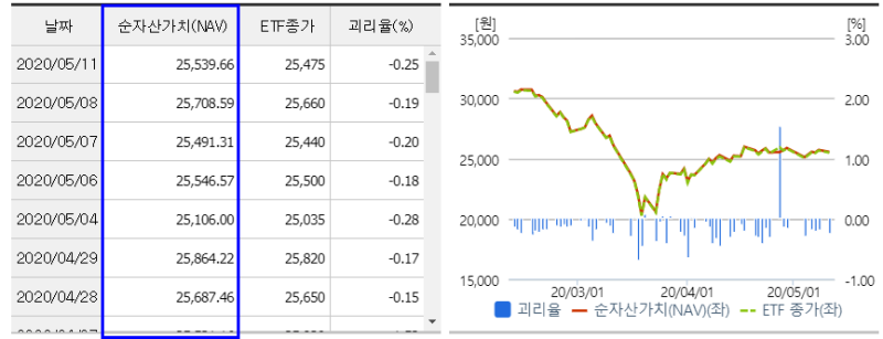 [ETF 스터디 #1] ETF의 시장 구조 및 NAV 및 INAV에 대해서 알아보자 : 네이버 블로그