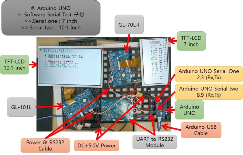 Arduino UNO : Software Serial (UART)을 이용하여 TFT-LCD (GL보드) 2개 동시 동작 ...