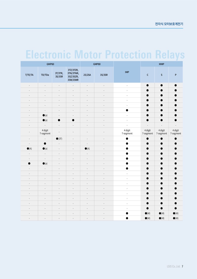 LS산전 모터보호계전기 DMPI/IMP/MMP : 네이버 블로그