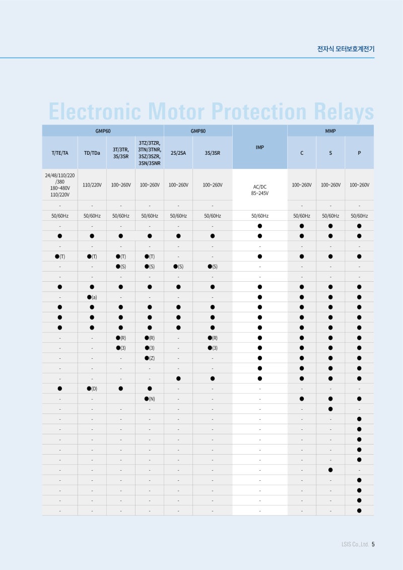 LS산전 모터보호계전기 DMPI/IMP/MMP : 네이버 블로그