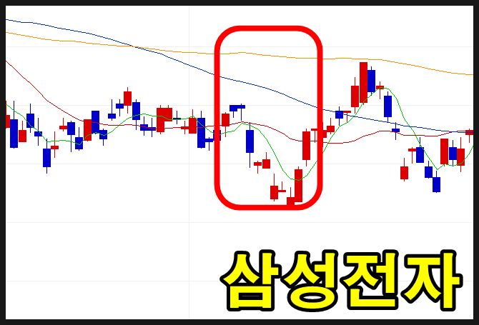 주식 이동평균선 정배열 역배열 골드크로스 데드크로스 네이버 블로그