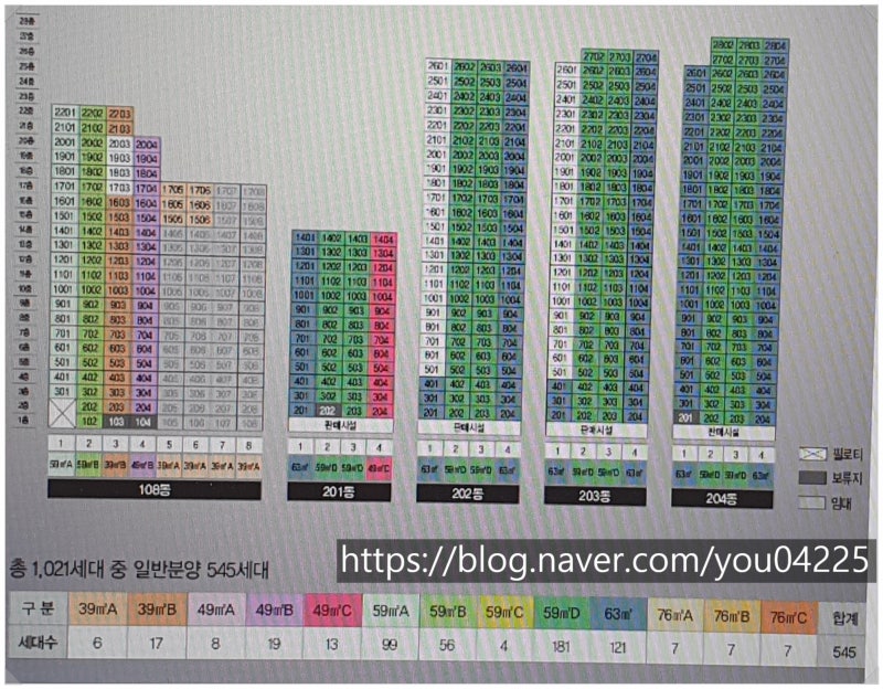 안양 아르테자이 전매 명의변경 네이버 블로그