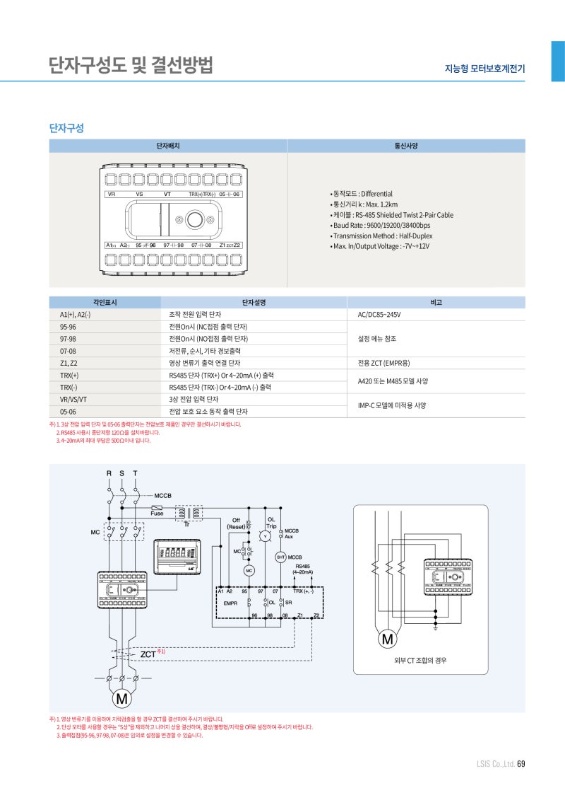 LS산전 모터보호계전기 DMPI/IMP/MMP : 네이버 블로그
