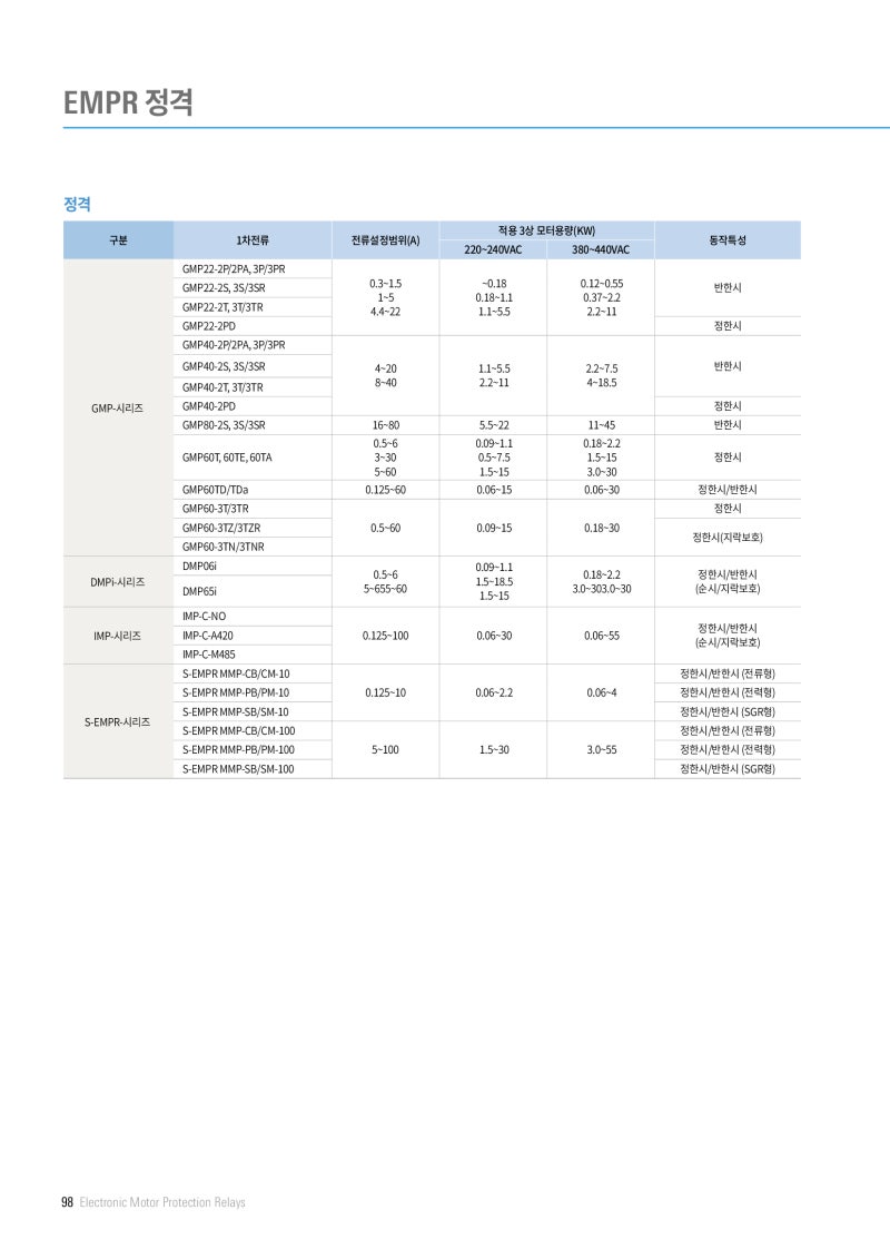 LS산전 모터보호계전기 DMPI/IMP/MMP : 네이버 블로그