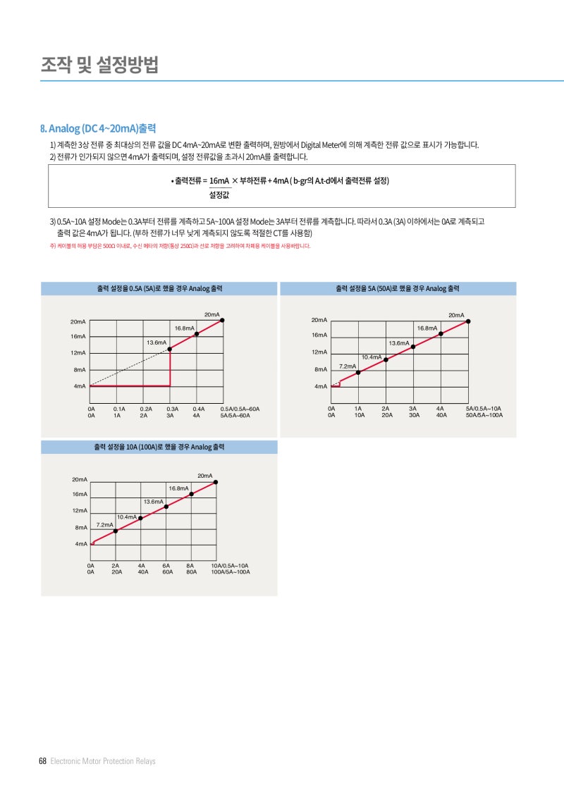 LS산전 모터보호계전기 DMPI/IMP/MMP : 네이버 블로그