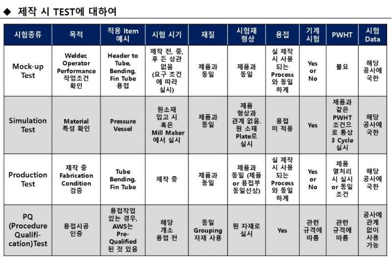 제작 시 진행되는 PRODUCTION, MOCK-UP, SIMULATION & PQ TEST에 대해 알아봅시다. : 네이버 블로그