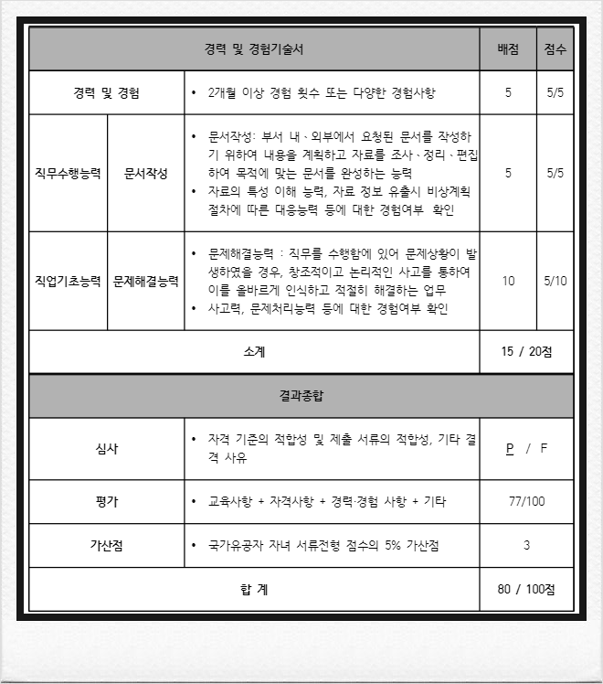 1 경력경험기술서 샘플 경력경험기술서는 어떻게 써야 할까요 네이버 블로그