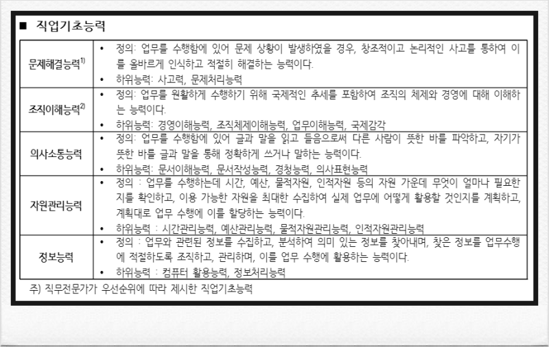 1 경력경험기술서 샘플 경력경험기술서는 어떻게 써야 할까요 네이버 블로그
