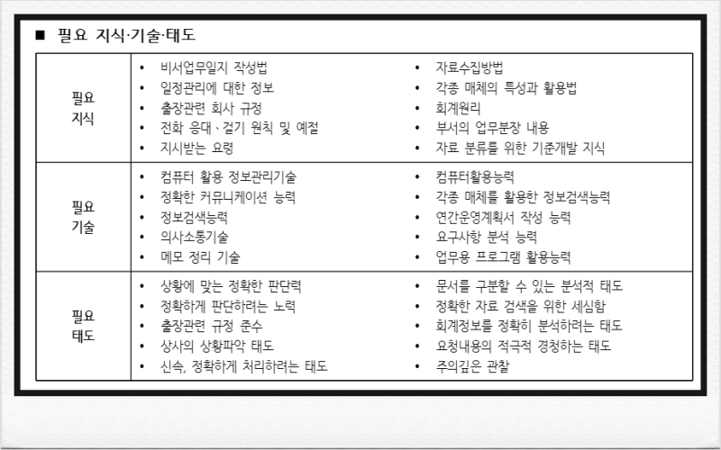 1 경력경험기술서 샘플 경력경험기술서는 어떻게 써야 할까요 네이버 블로그