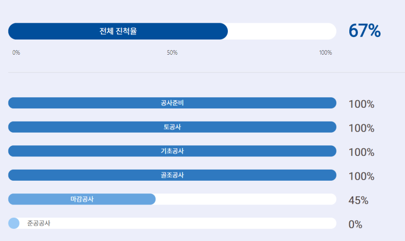 한양수자인 성남마크뷰 현장 모습 20200511 네이버 블로그