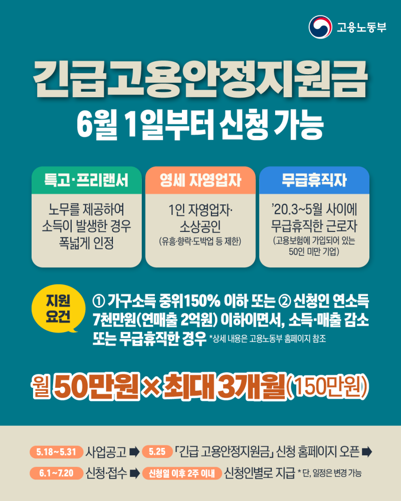 특수고용직 종사자와 영세 자영업자에게 고용안정지원금 지원 고용노동부 발표 네이버 블로그