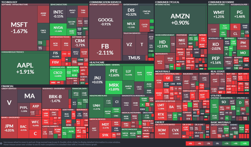 코스피, 코스닥 시가총액 MAP (ft. finviz.com) : 네이버 블로그
