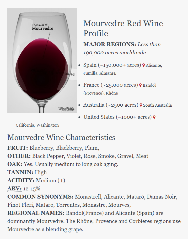 GSM을 구성하는 주요 품종, 모나스트렐/무르베드르(Monastrell/Mourvèdre) : 네이버 블로그