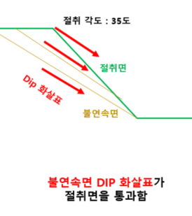 평사 투영을 알아보자 " Number 5. Daylight envelope 과 Friction Cone" : 네이버 블로그