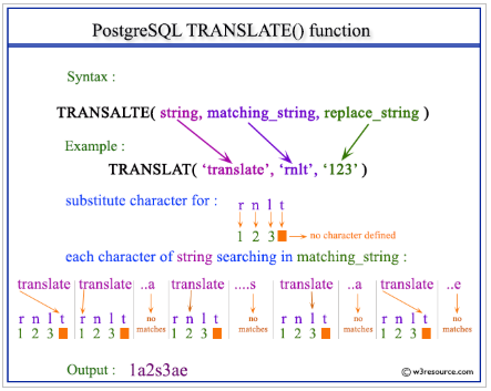 [Database] PostgreSQL 문자함수 : 네이버 블로그