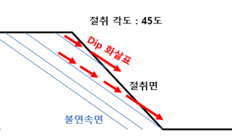 평사 투영을 알아보자 " Number 5. Daylight envelope 과 Friction Cone" : 네이버 블로그
