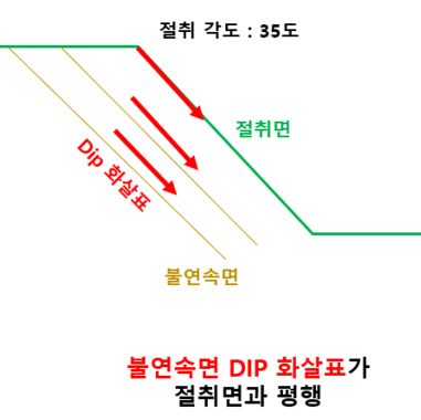 평사 투영을 알아보자 " Number 5. Daylight envelope 과 Friction Cone" : 네이버 블로그