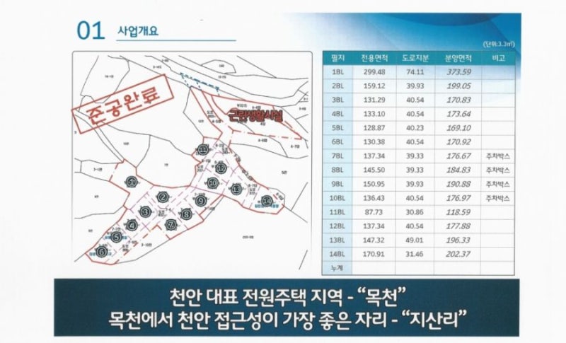 천안전원주택지분양 천안 동남구 목천읍 지산리 주택단지 분양 천안전원주택 매매 네이버 블로그