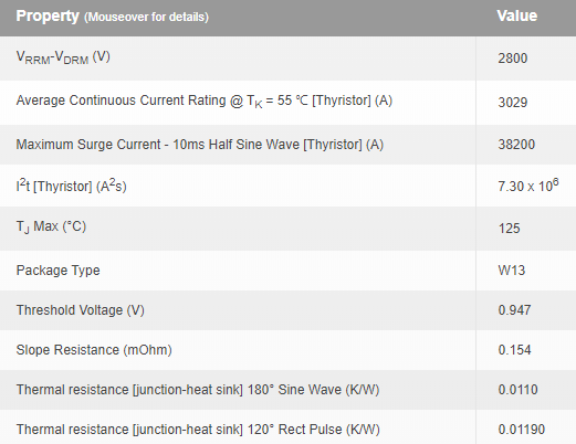 N3029ZC280 IXYS UK WESTCODE SCR(Thyristor) 사이리스터 : 네이버 블로그