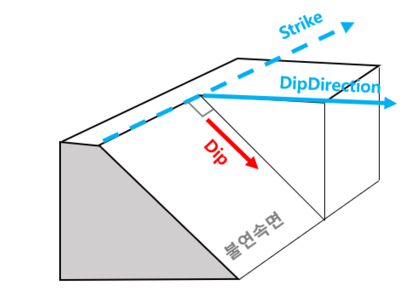 평사 투영을 알아보자 " Number 5. Daylight envelope 과 Friction Cone" : 네이버 블로그