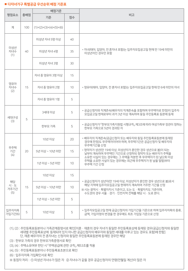 위례신도시 우미린2차 분양 네이버 블로그