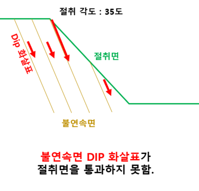 평사 투영을 알아보자 " Number 5. Daylight envelope 과 Friction Cone" : 네이버 블로그