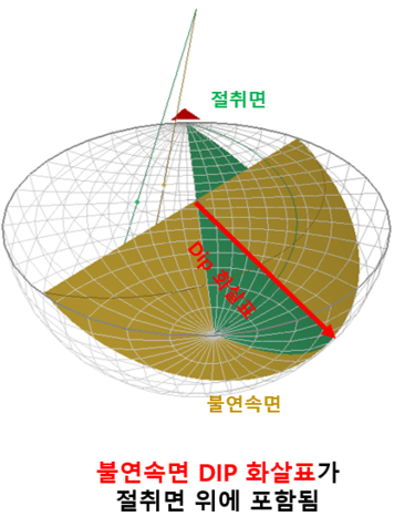 평사 투영을 알아보자 " Number 5. Daylight envelope 과 Friction Cone" : 네이버 블로그
