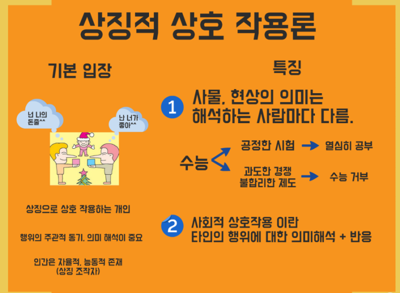 사회문화 사회문화 현상의 탐구 프레지 파일2018 네이버 블로그