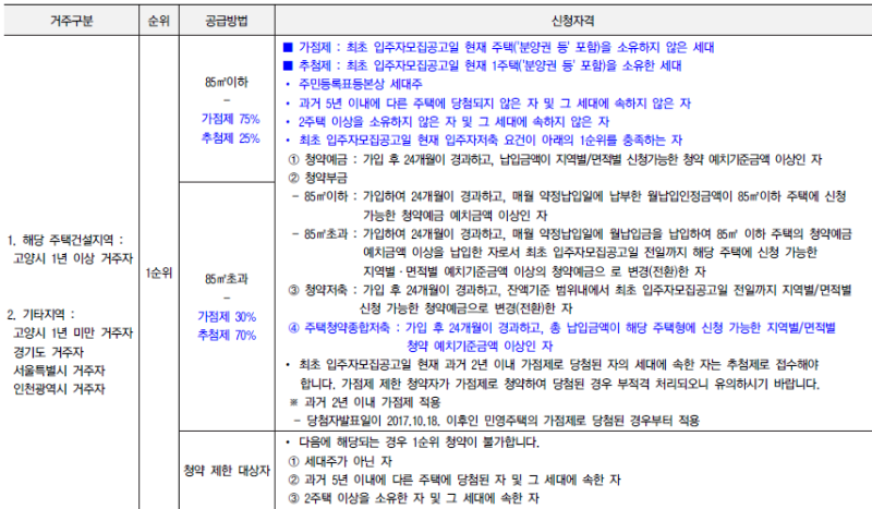 Dmc리버시티자이 입주자모집공고 분석1순위조건전매제한예비당첨 등 네이버 블로그
