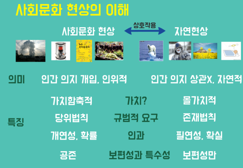 사회문화 사회문화 현상의 탐구 프레지 파일2018 네이버 블로그