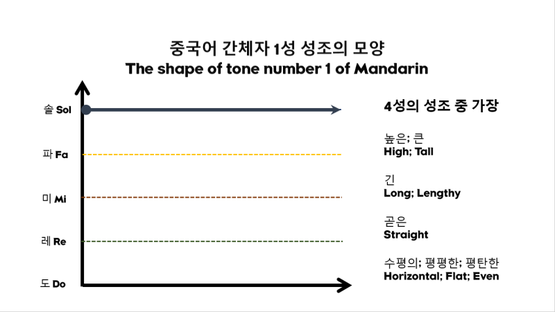 [Hanja Bible] Youtube Channel Lecture Materials : 네이버 블로그