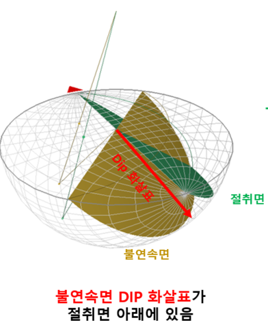 평사 투영을 알아보자 " Number 5. Daylight envelope 과 Friction Cone" : 네이버 블로그