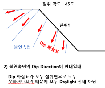 평사 투영을 알아보자 " Number 5. Daylight envelope 과 Friction Cone" : 네이버 블로그