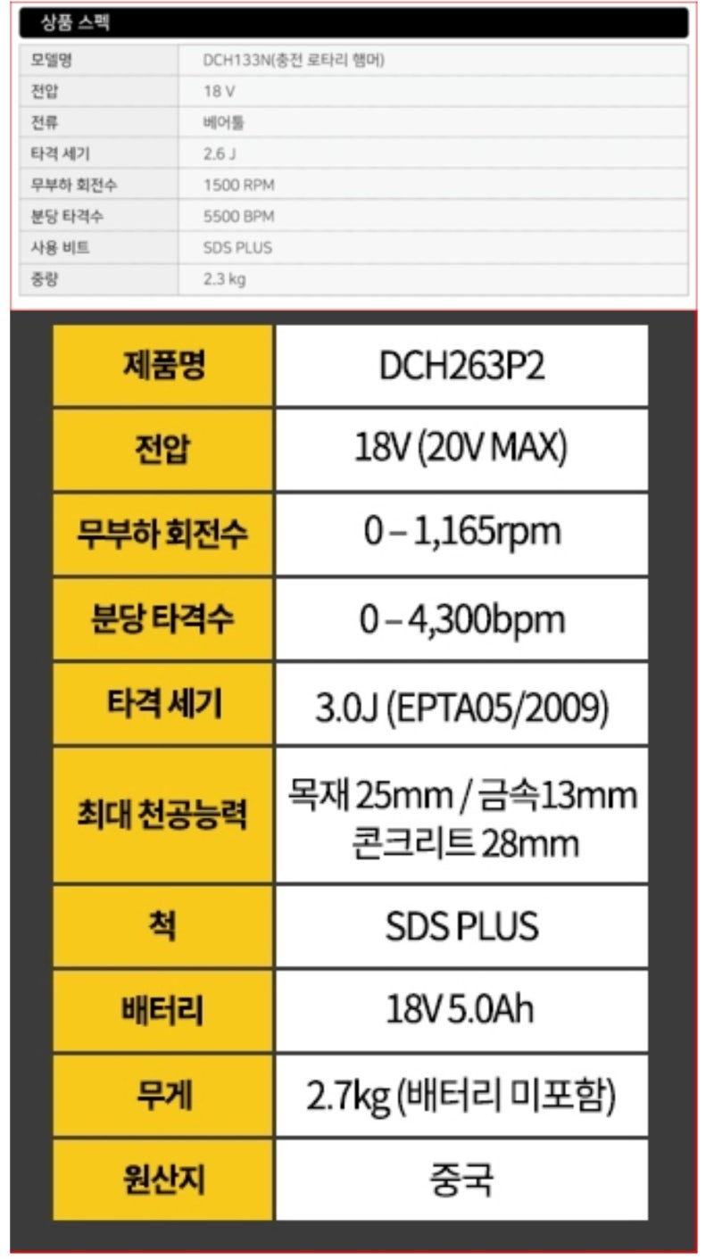 디월트(DeWALT) 로터리 해머드릴 DCH263, DWH205DH(집진기) 언박싱 : 네이버 블로그