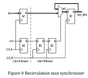 [Day27] Clock domain crossing : 네이버 블로그