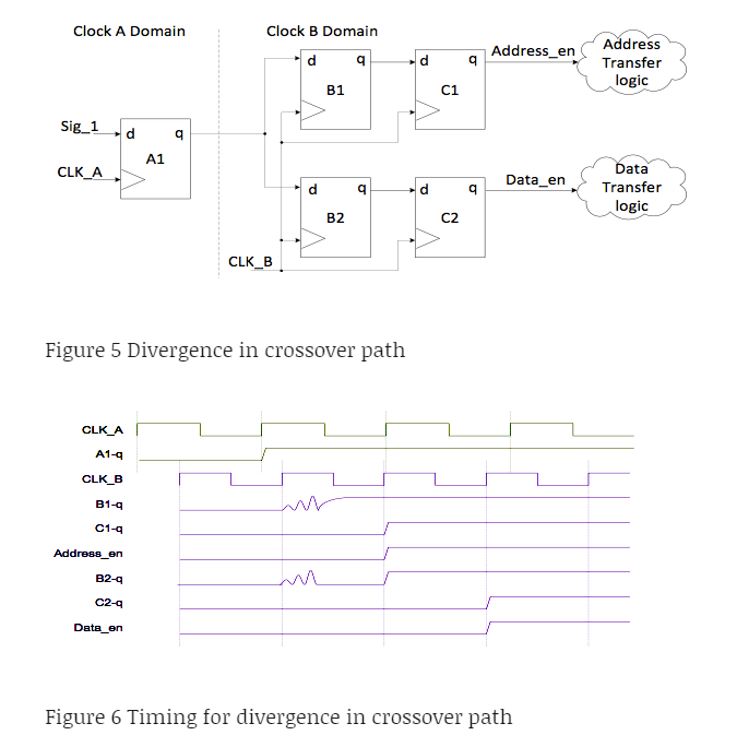 [Day27] Clock domain crossing : 네이버 블로그