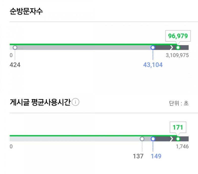 고객을 선별하라 그리고 몰입하라. 아쉽지만 충성고객은 계속 바뀐다는걸 잊지마라 : 네이버 블로그